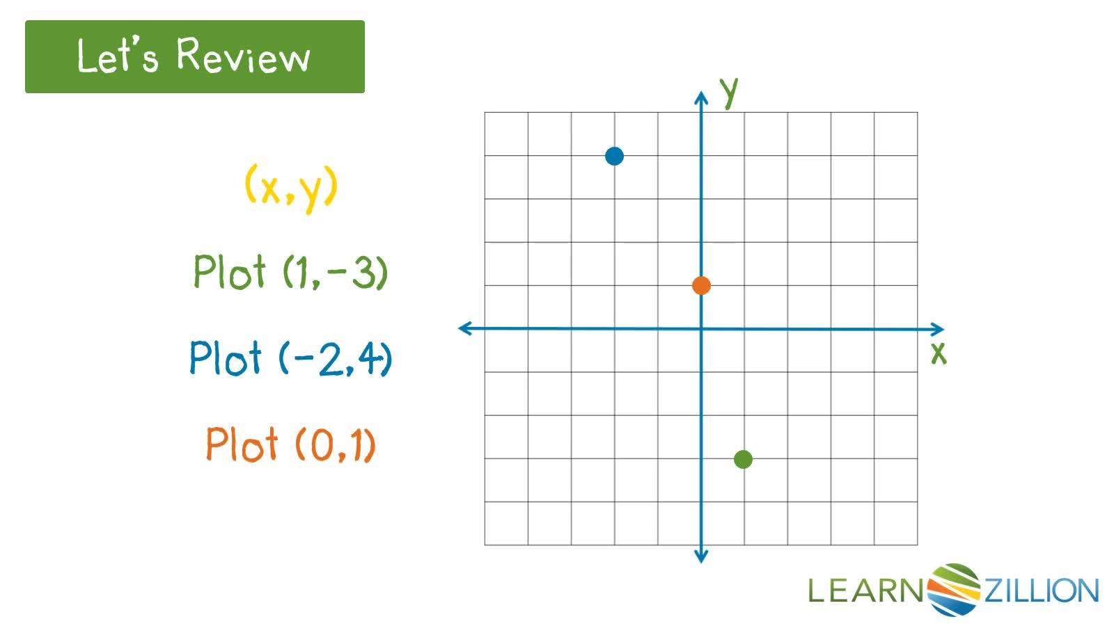 Defining Linear Functions by Comparing Graphs | Maths Science Defining Linear Functions by Comparing Graphs | Maths Science